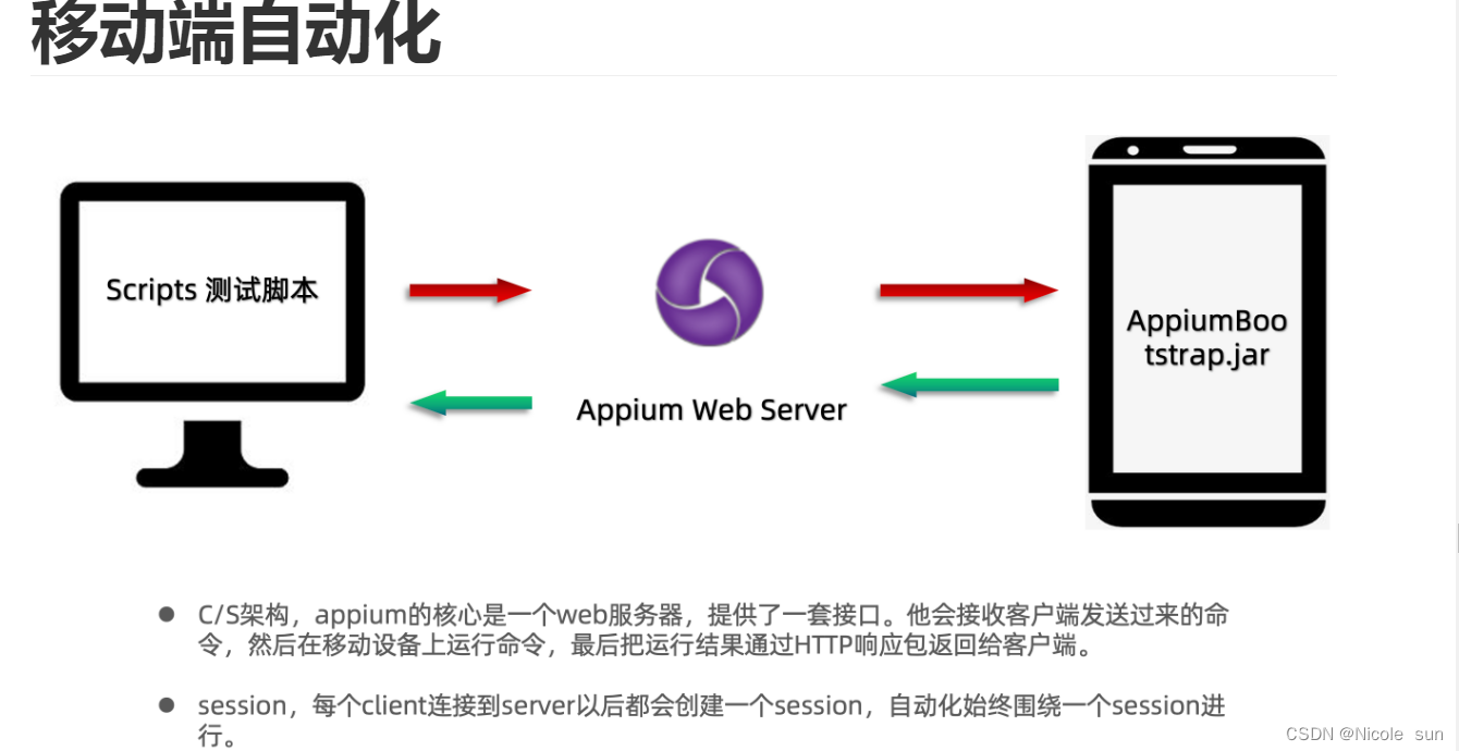 Android开发环境配置：从SDK到Appium安装详解-CSDN博客