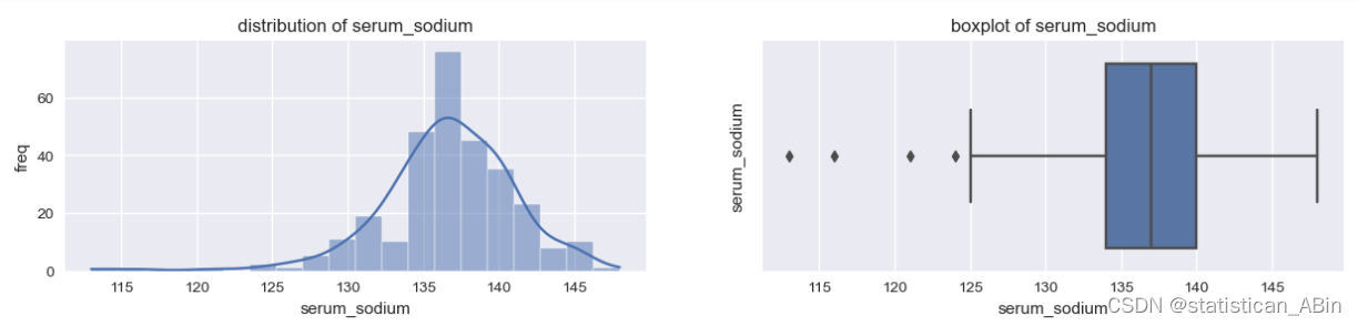 python数据分析-心脏衰竭分析与预测_心衰数据集分析-CSDN博客
