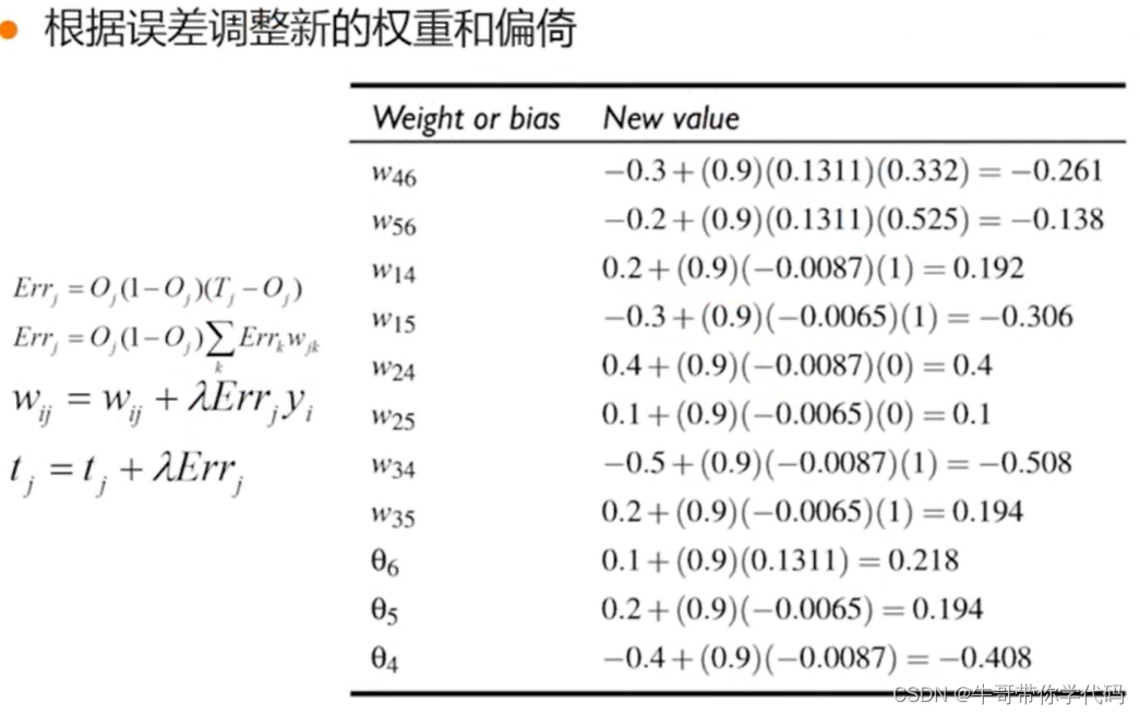 Knn分类器、神经网络原理基础与代码实现实验2 Med和knn 分类 实验目的熟悉掌握 Med 和 Knn 分类器的原理并会利用编程语 Csdn博客
