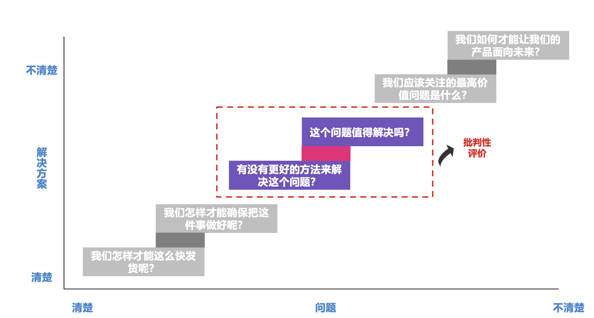 揭开高级产品经理思维的秘密_jtbd模型 产品经理-CSDN博客
