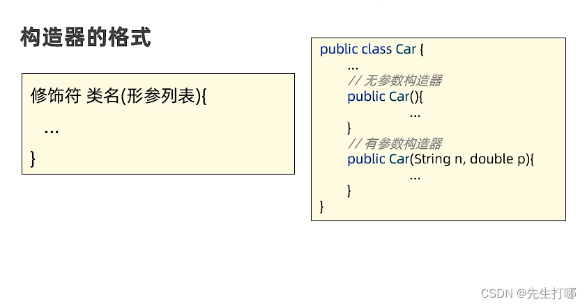Java面向对象(二)构造器、this关键字第2关类构造方法与this关键字 Csdn博客