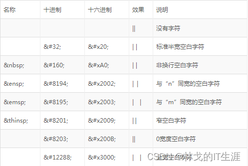 大数据视图组件@jiaminghi/data-view的2.10.0版本的BUG、Vue调用后台api接口时发现%E2%80%8B特殊字符 以及 414 Request-URI Too ...