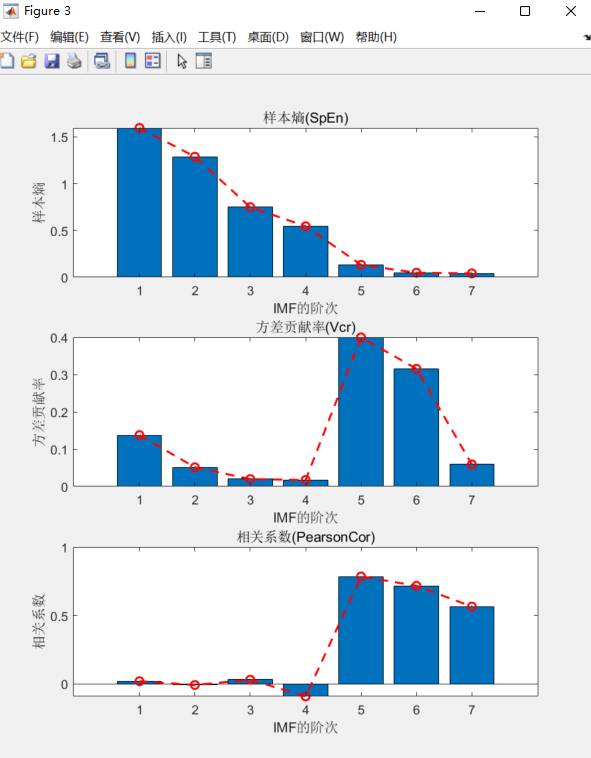 【MATLAB】基于CEEMD分解的信号去噪算法（基础版）_ceemd心音信号降噪matlab-CSDN博客