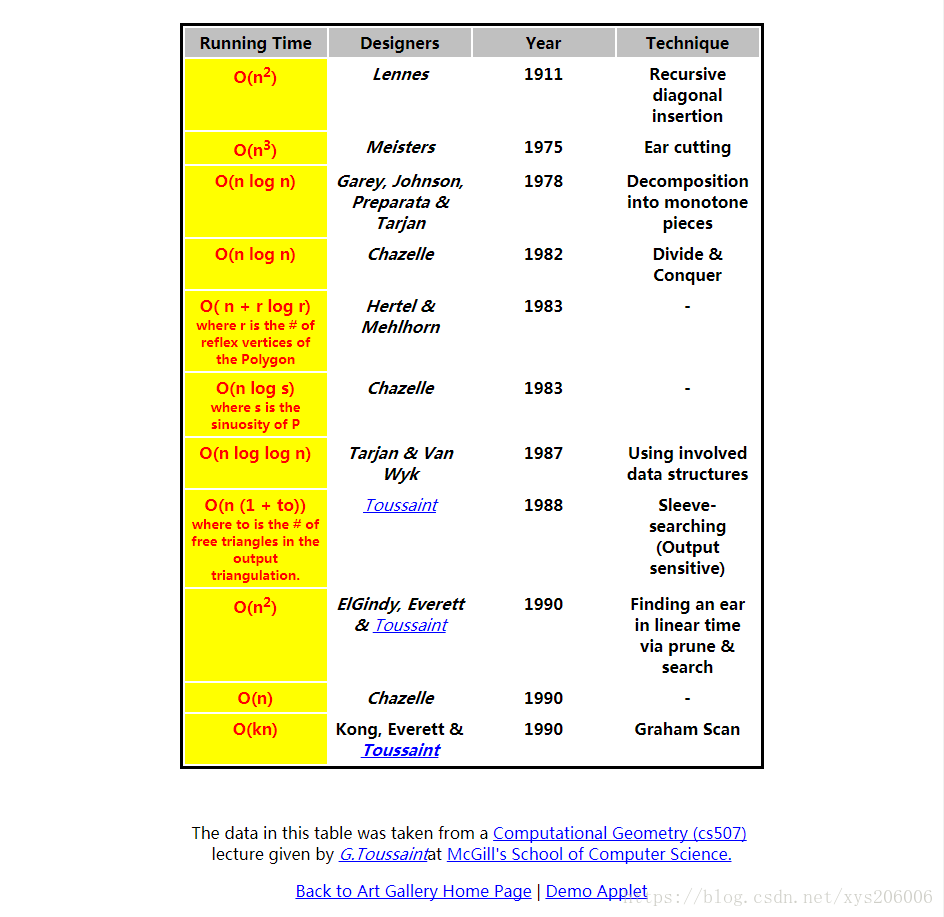 Poly2Tri介绍-CSDN博客