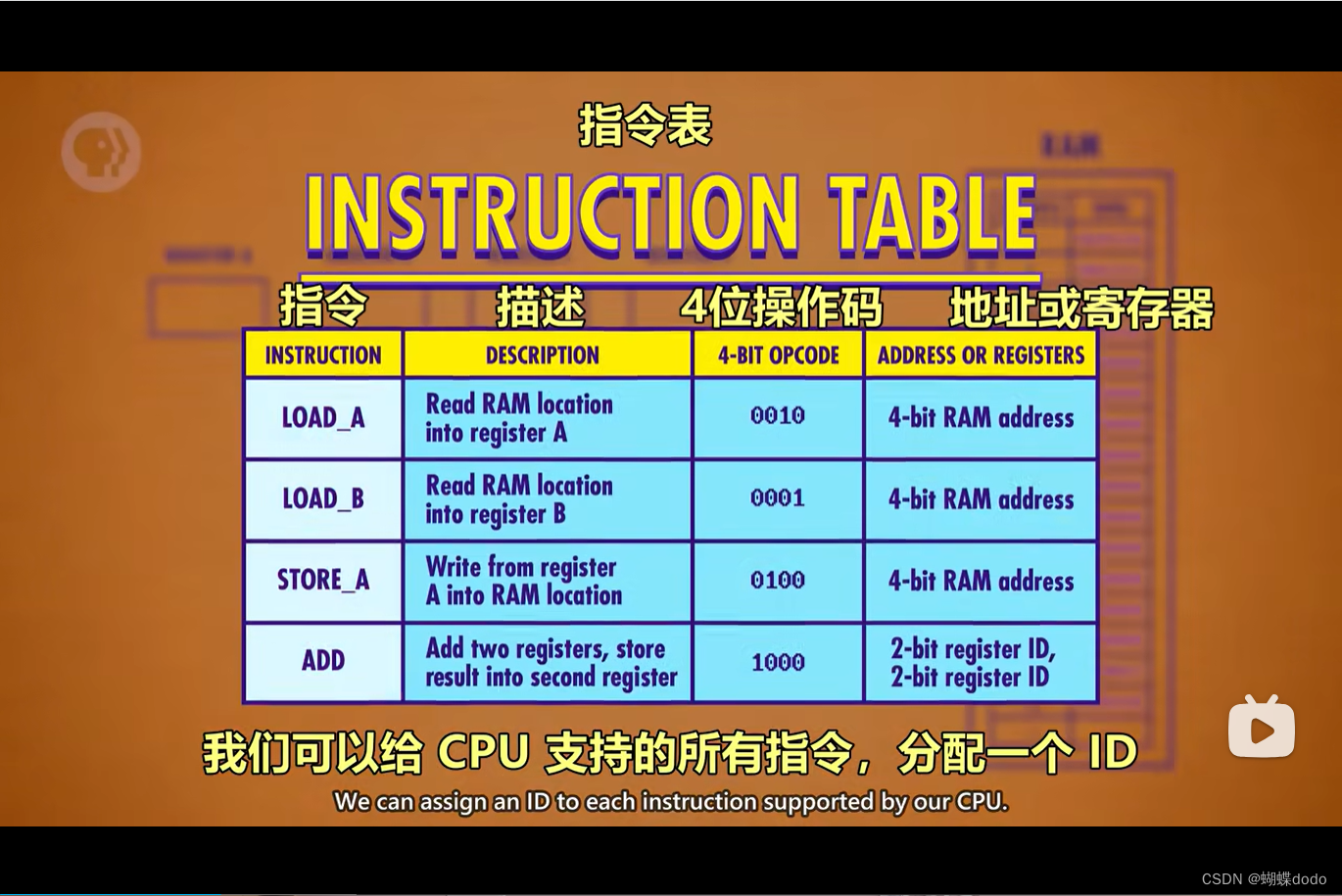 P7 中央处理器CPU-CSDN博客