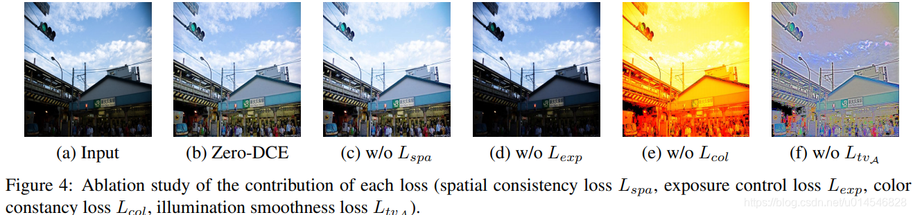 MyDLNote-Enhancement:[2020CVPR] Zero-Reference Deep Curve Estimation for Low-Light Image ...
