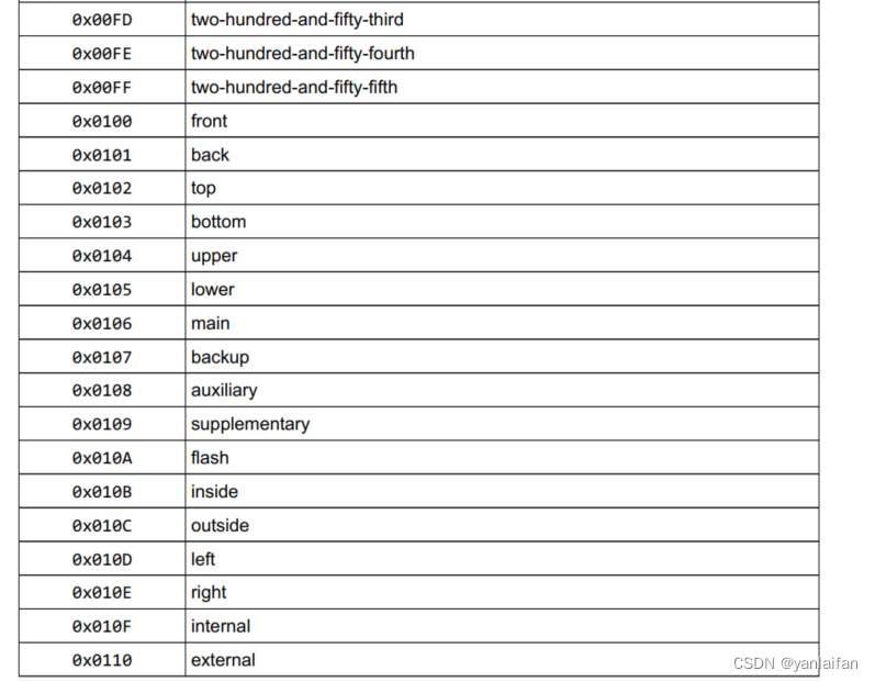 BLE---Service interoperability requirements_ble service-CSDN博客