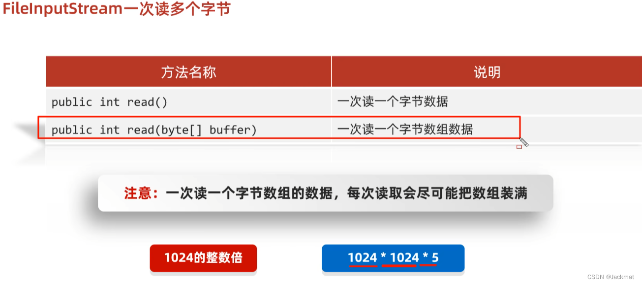 Java中io流之文件拷贝（利用fileinputstream、fileoutputstream）java File Inputstream 复制到fileoutputstream Csdn博客