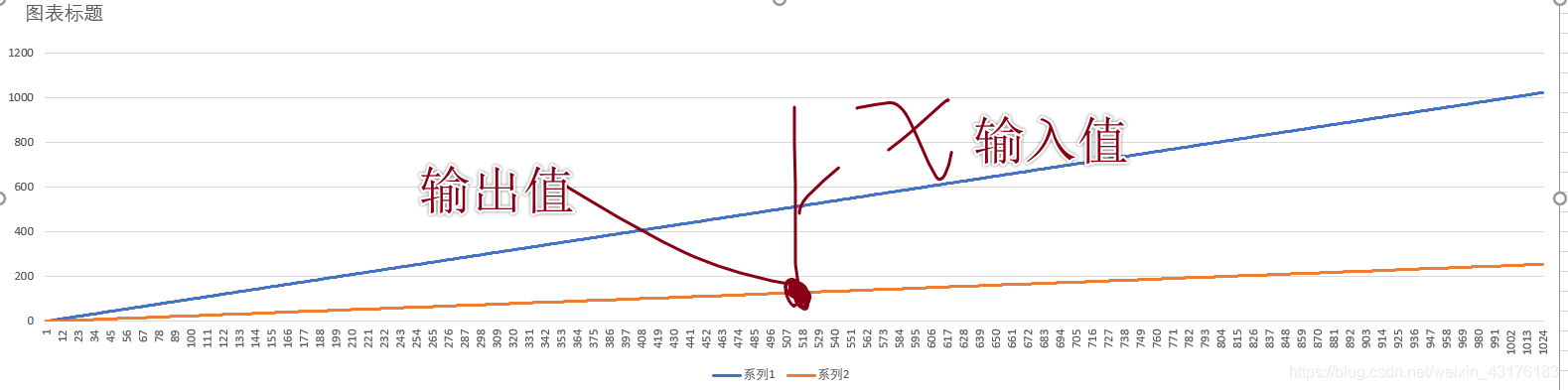 初出茅庐的小李第74篇博客之arduino Map 函数实现原理探究arduino Map函数原理 Csdn博客