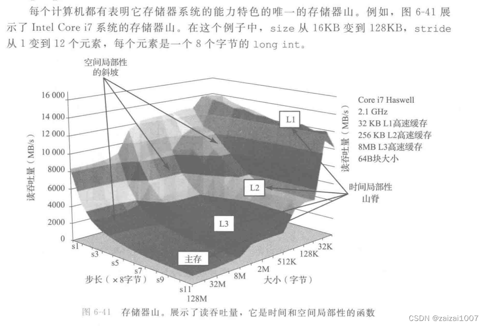 CSAPP第六章 存储器层次结构_csapp第六章习题6.17-CSDN博客