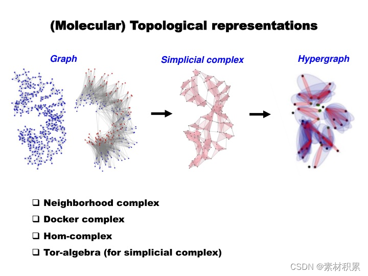 TDA笔记：夏克林老师，南洋理工大学_dowker complex-CSDN博客