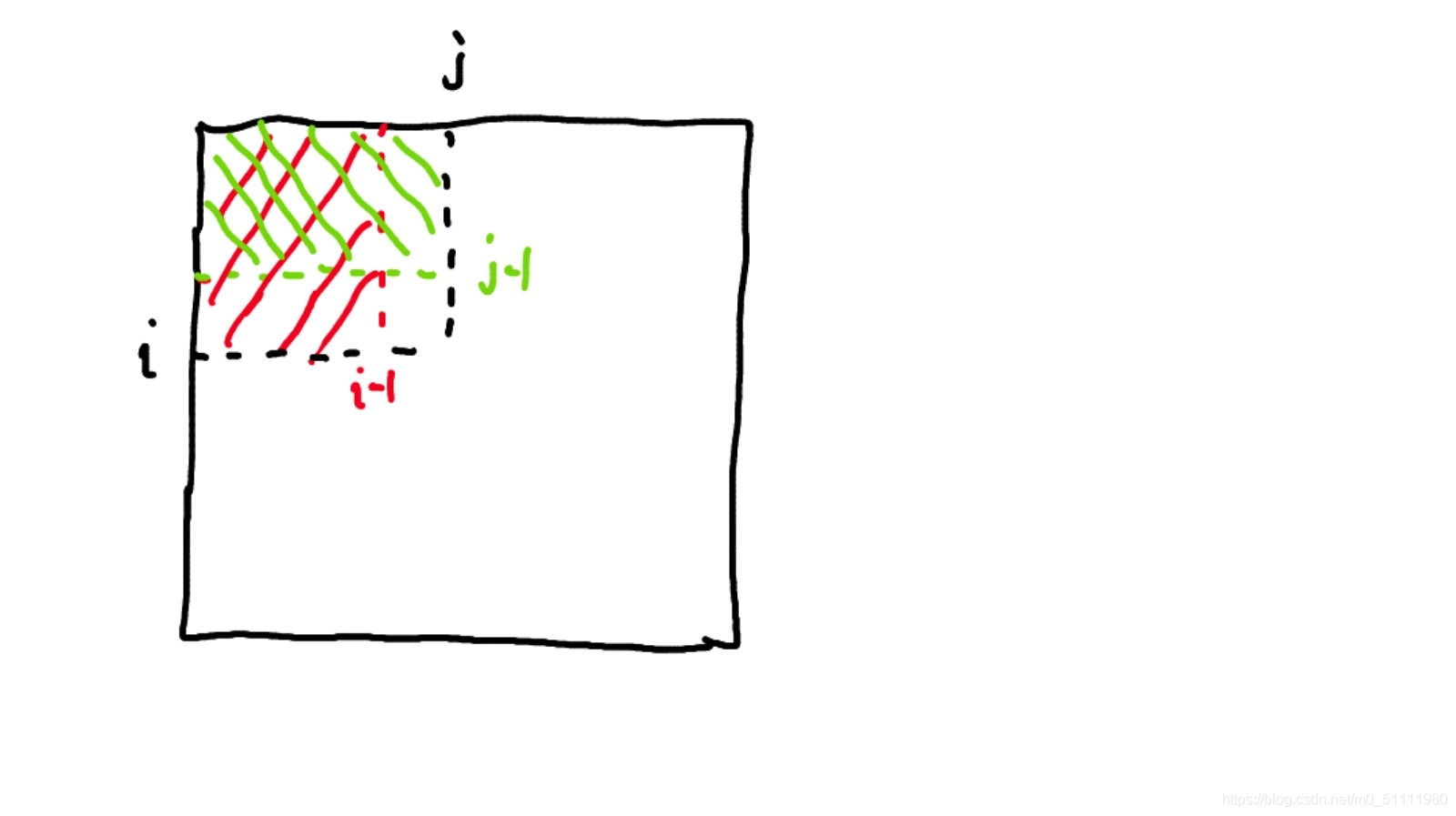 AcWing 796 子矩阵的和(二维前缀和)_acwing796 二维前缀和-CSDN博客