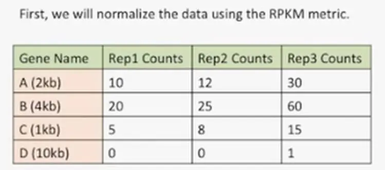 RPKM、FPKM 和 TPM cpm-CSDN博客