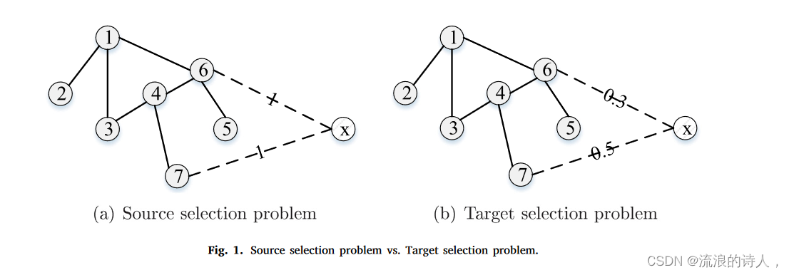 Extending influence maximization by optimizing the network topology_imm ...
