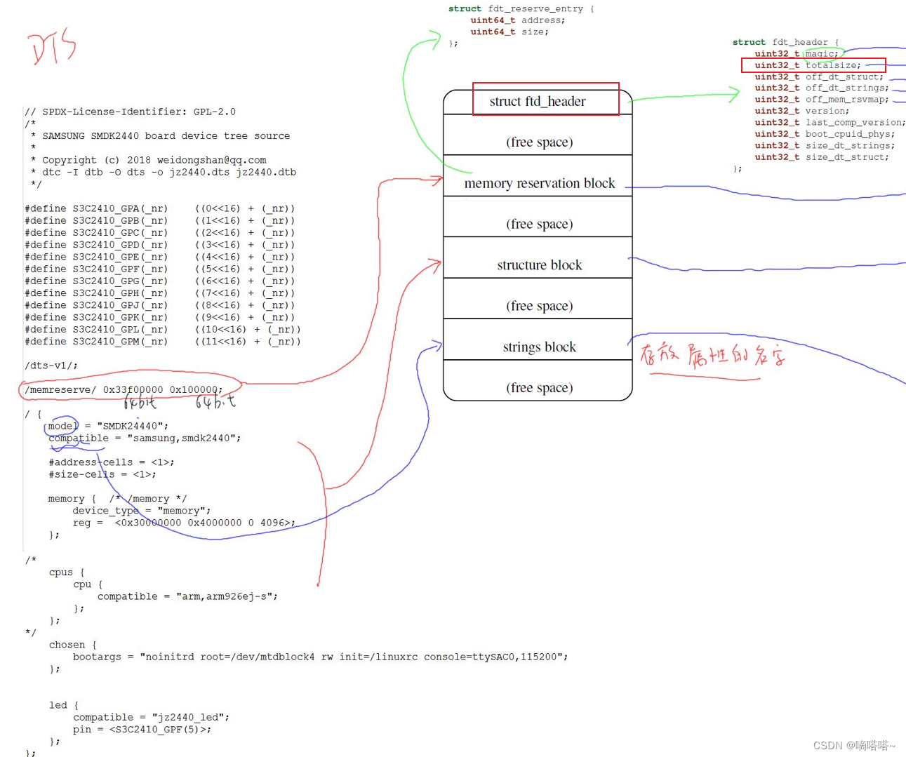 uboot下动态修改dtb文件_dtb文件修改-CSDN博客