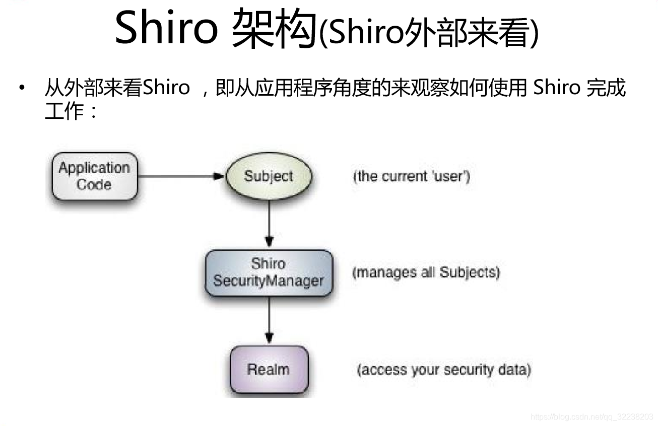 理解Apache Shiro：Java安全框架详解-CSDN博客