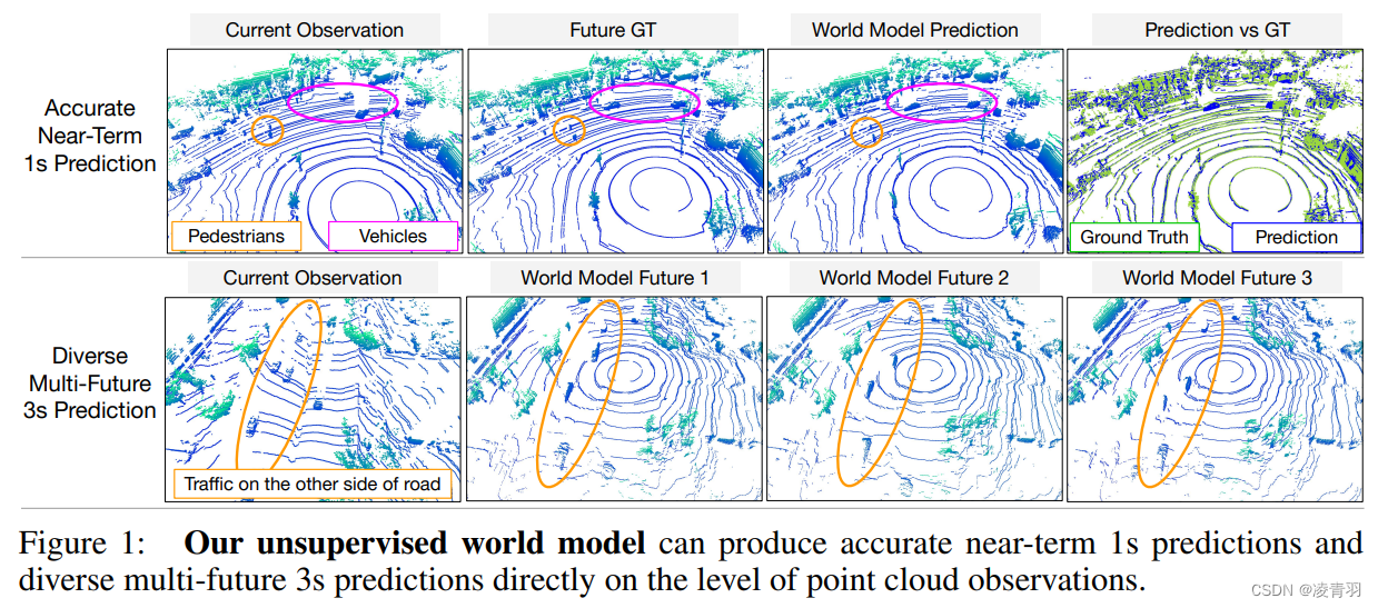 Learning Unsupervised World Models For Autonomous Driving Via Discrete Diffusion-CSDN博客