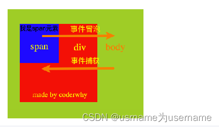 dom中的事件处理_如何监控dome 元素移除事件-CSDN博客
