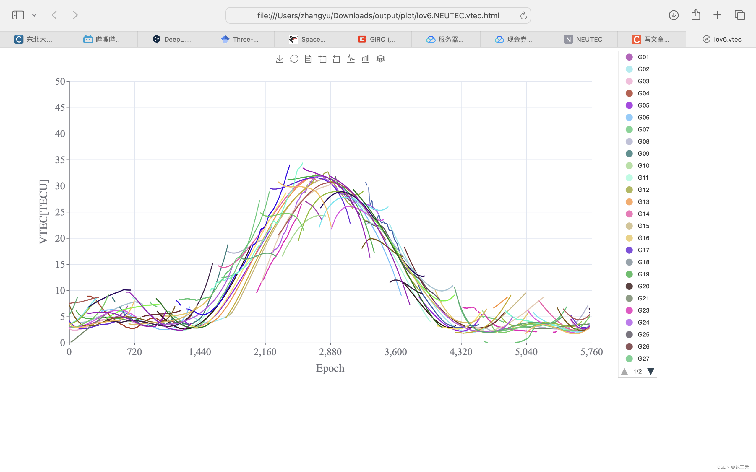 电离层TEC在线计算服务（NEU2DTEC）-CSDN博客