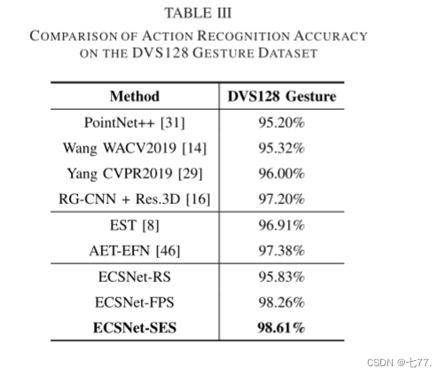 ECSNet: Spatio-Temporal Feature Learning for Event Camera-CSDN博客