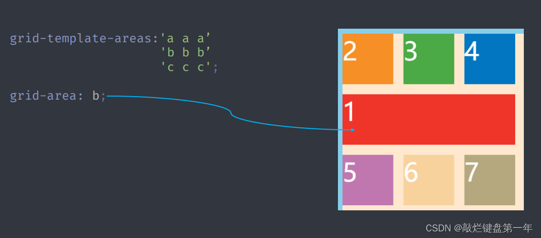 css.grid布局_gird css 设置每行几个-CSDN博客