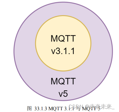Linux--MQTT（一）简介_mqtt linux-CSDN博客