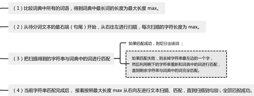 NLP作业01：利用HMM实现词性标注_hmm文本标注-CSDN博客