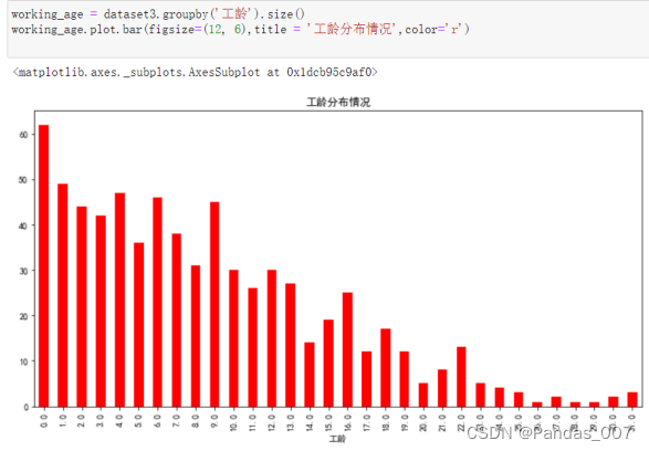 Python分类模型实战（knn、逻辑回归、决策树、svm）调优调参，评估模型——综合项目python支持向量机分类实战 Csdn博客