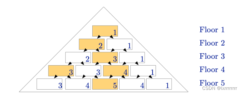 Codeforces Round #822 (Div. 2) 题解_b. bright, nice, brilliant-CSDN博客