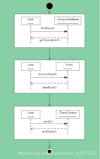 UML2.0新图解析-CSDN博客