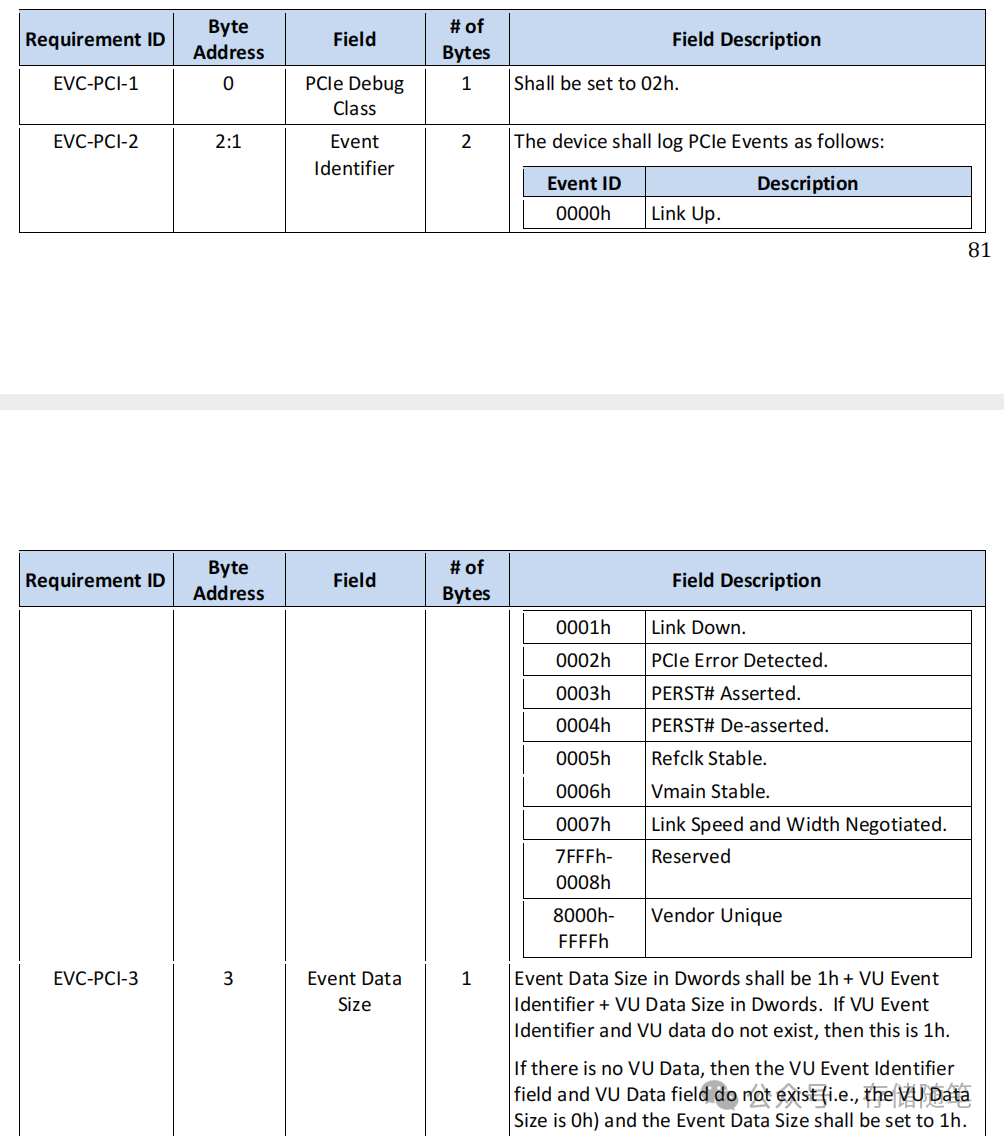OCP NVME SSD规范解读-12.Telemetry日志要求_ssd telemetry-CSDN博客