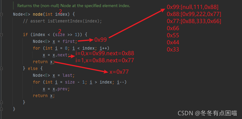 Java基础学习——Java集合（五）LinkedList实现类_java 生成linkedlist-CSDN博客