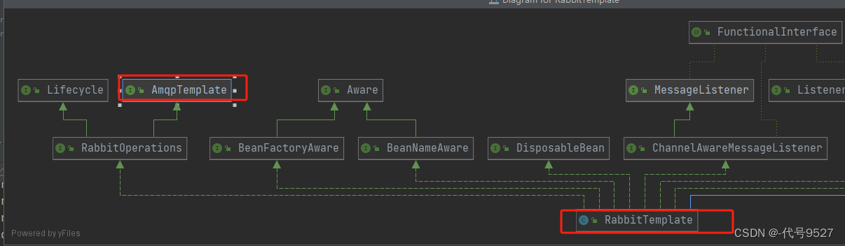 【开发篇】十九、springboot整合rabbitmq（springamqp） Springboot Amqp Csdn博客