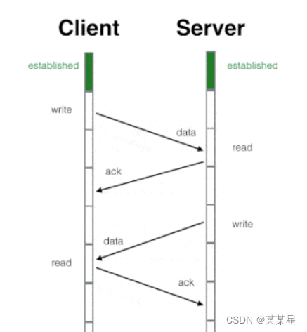 TCP/UDP协议，以及在eNSP中的一些指令_enspudp协议-CSDN博客