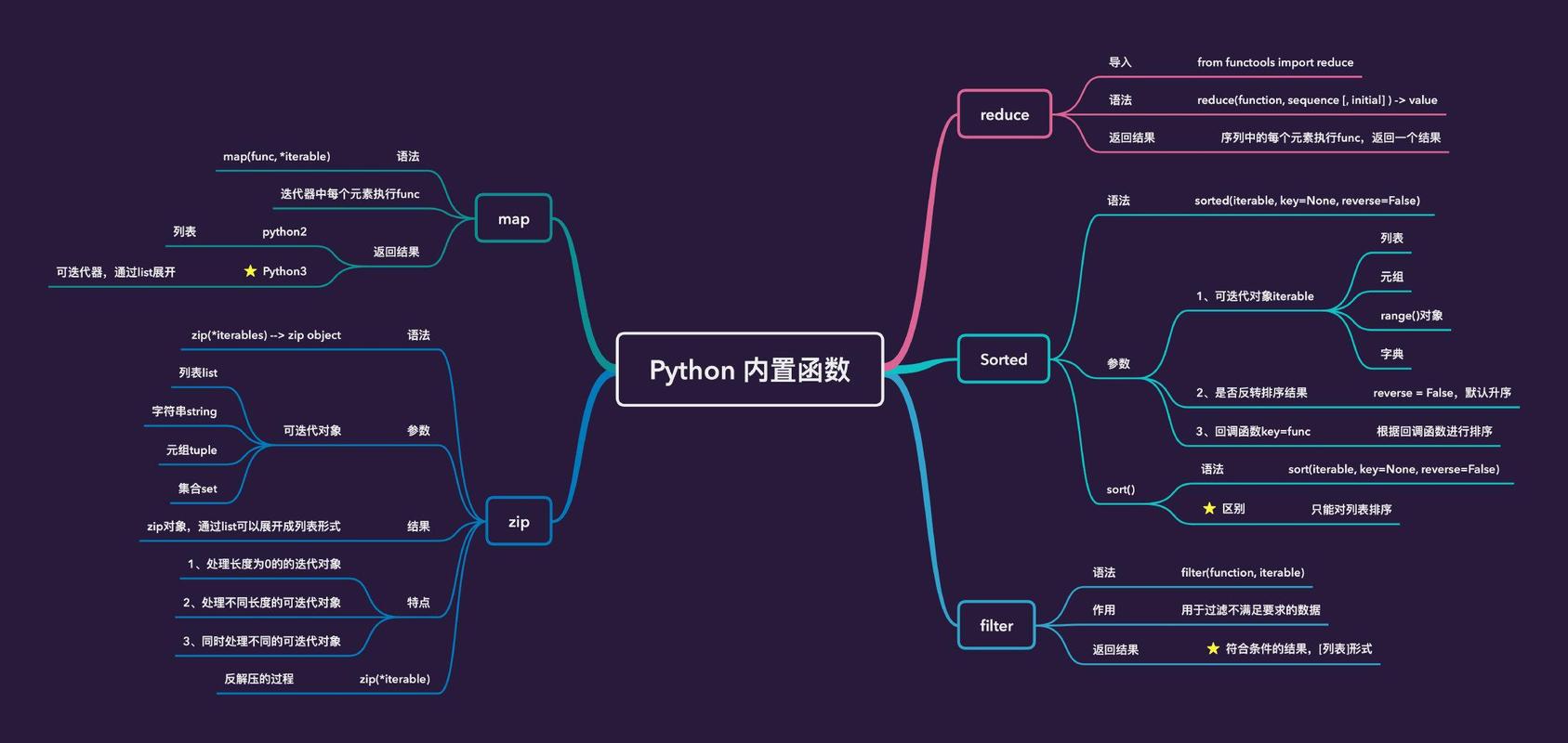 Python进阶书籍的推荐 知乎python进阶书籍的推荐 Csdn博客
