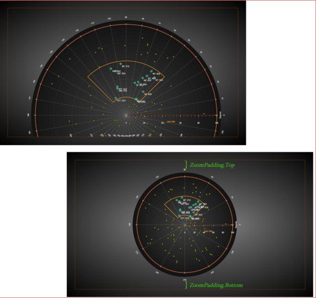 LightningChart Ultimate SDK v8.4.1发布，改善Margin和Zooming（一）_lightningchartultimate-CSDN博客