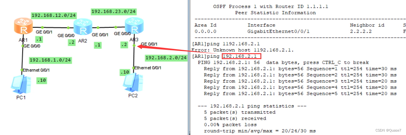 在ensp下配置完ospf进行两个主机ping操作时，出现 Destination host unreachable问题解决_ensp destination host unreachable ...