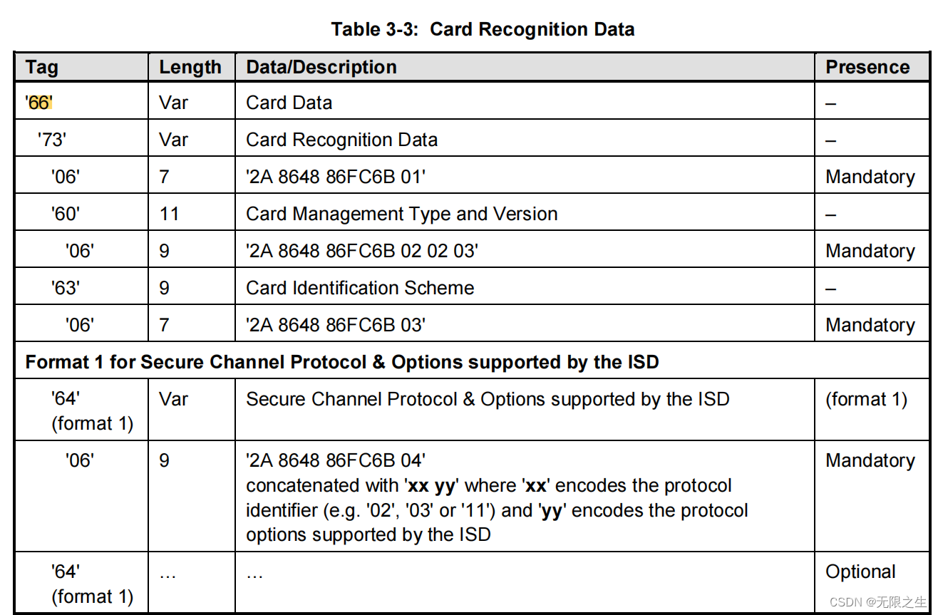 GP规范--STORE DATA_gp脚本dgi-CSDN博客