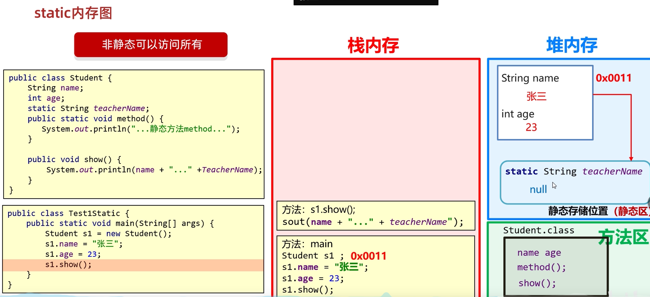 java202302java学习笔记第十九天-static-static注意事项4-CSDN博客