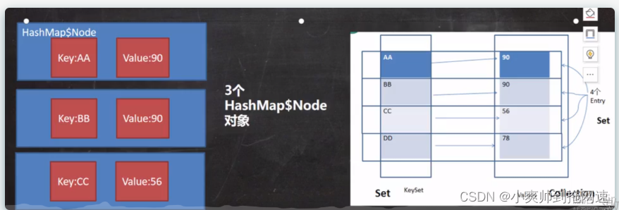 HashMap的内部类Node与Map的内部类Entry的关系以及Node与Entry、EntrySet三者之间的关系_hashmap node和entry区别-CSDN博客