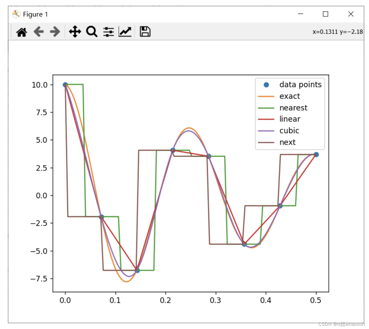 Python插值与拟合：从一维到二维的探索-CSDN博客