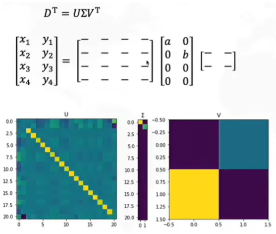 Pca(principal Component Analysis,主成分分析降维利用主成分分析法把图中的二维数据降维成一维数据。 Csdn博客 1236