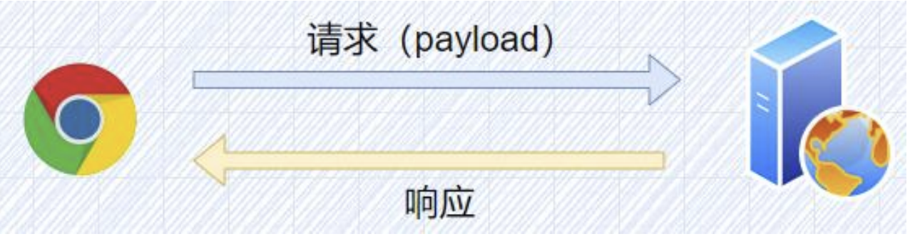 DNSLog漏洞探测(一)之DNSLog介绍-CSDN博客