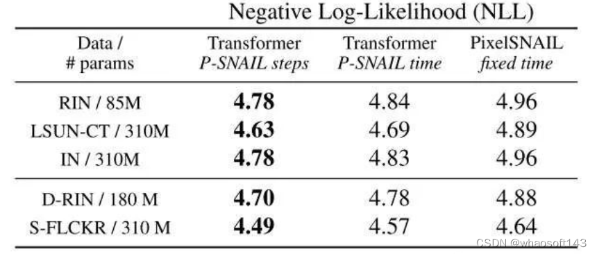 VQGAN_from taming.models import vqgan 安装不上-CSDN博客