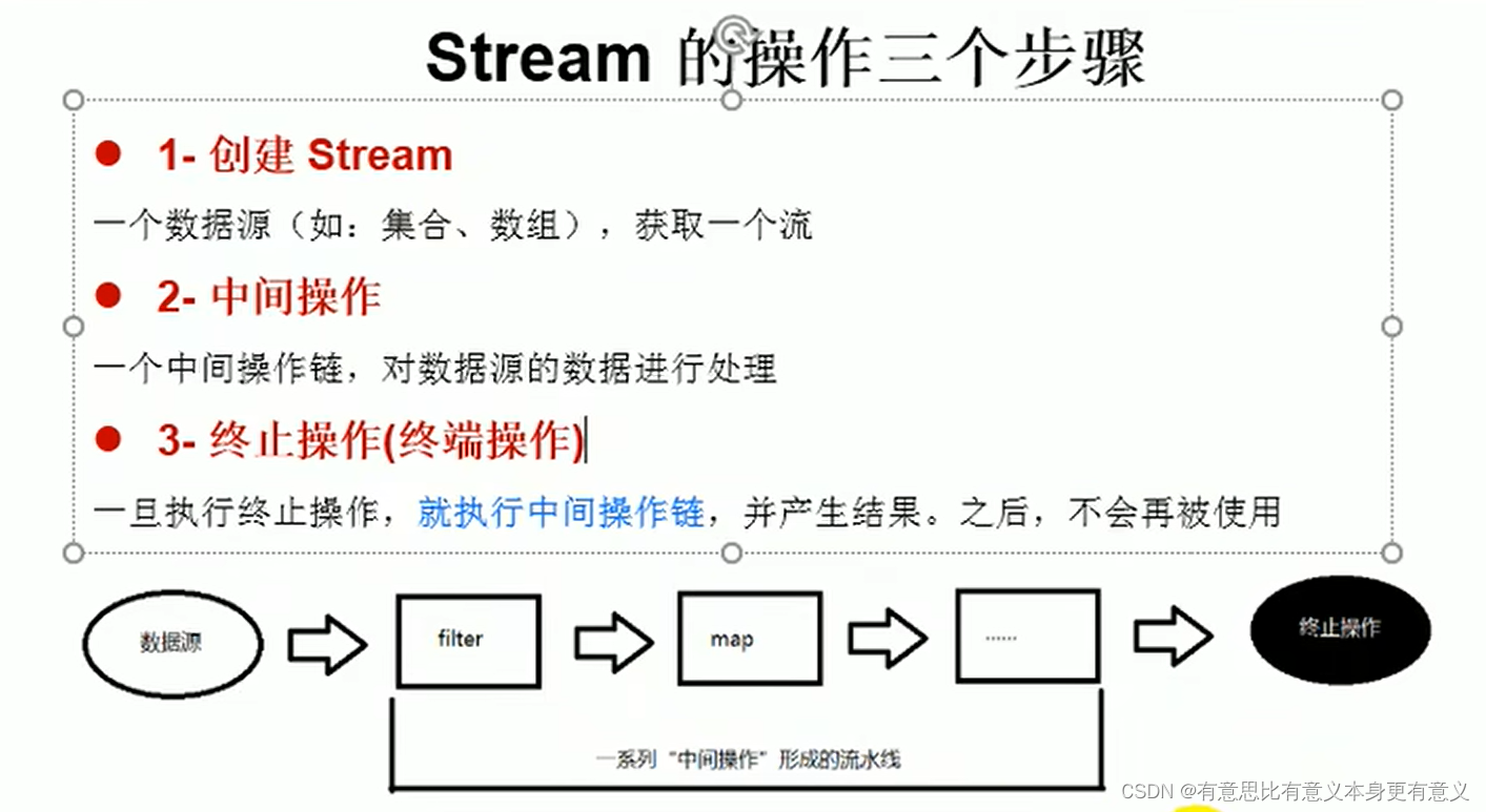 java8--强大的Stream API_java 8 stream api-CSDN博客
