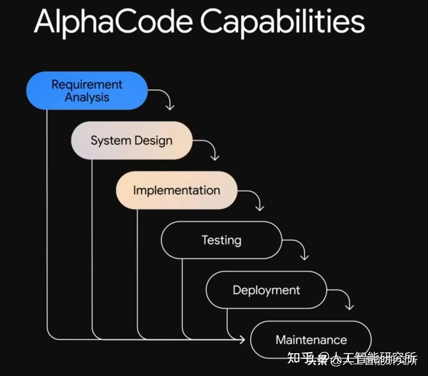 Google震撼发布gemini双子座多模态大模型，性能直逼GPT-4-CSDN博客