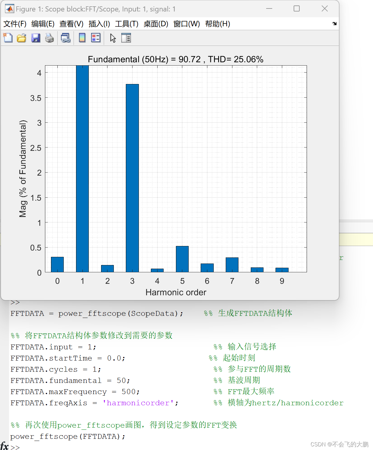 不同版本Simulink中Powergui仿真FFT分析的频谱数据导出方法_simulink中fft的图怎么导出-CSDN博客