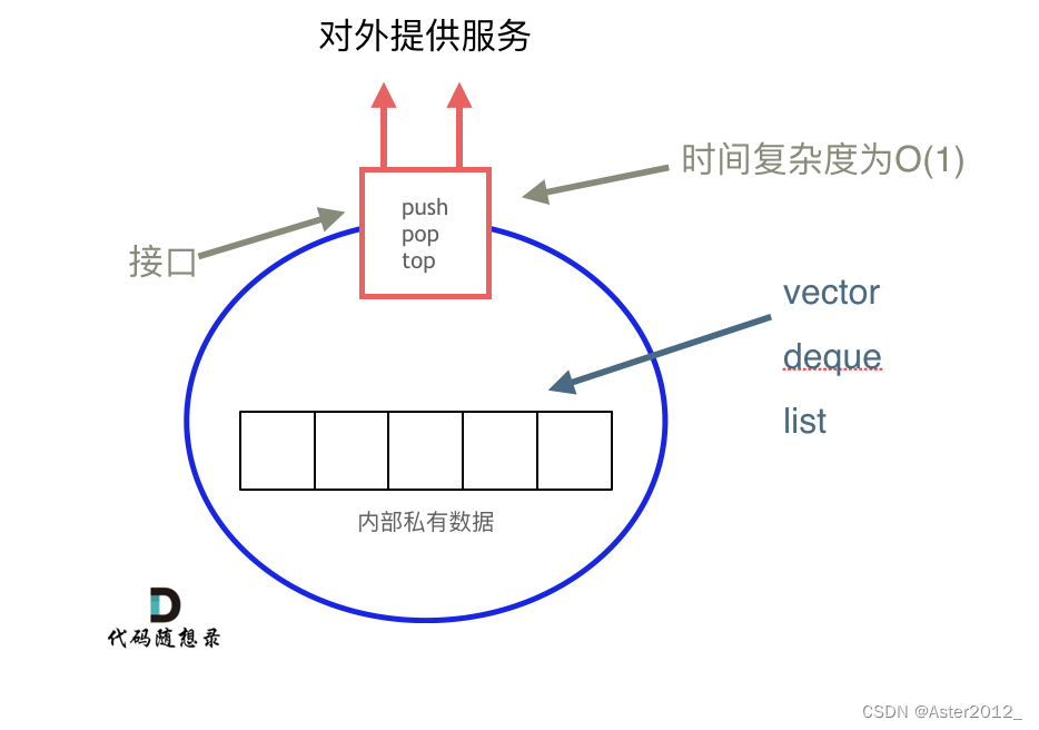 代码随想录C++ Day11 | 232.用栈实现队列 225.用队列实现栈 20.有效的括号 1047.删除字符串中的所有相邻重复项-CSDN博客