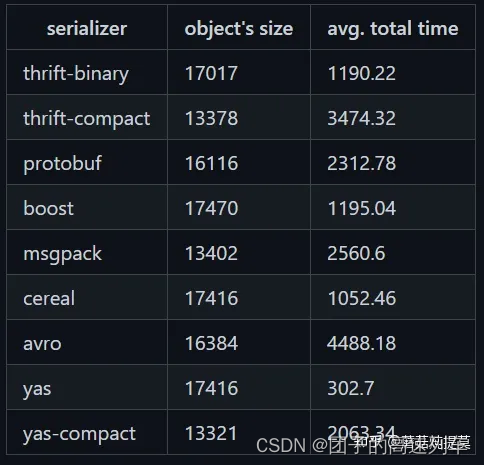 cereal:支持C++11的开源序列化库_cereal库-CSDN博客