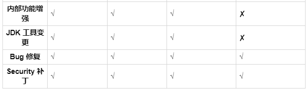 java11和java12_我该用 Java 12 还是坚持 Java 11？-CSDN博客